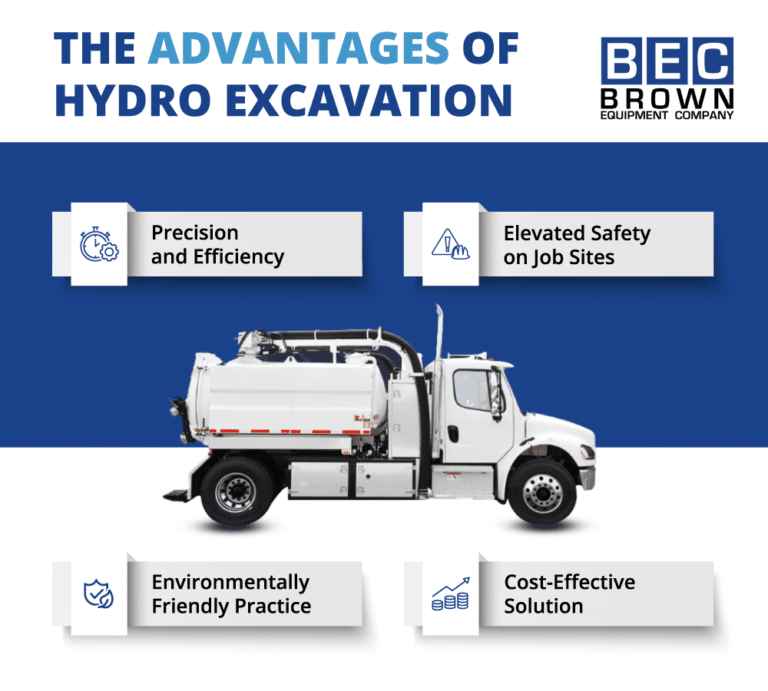 Why Choose Hydro Excavation? Key Benefits for Construction