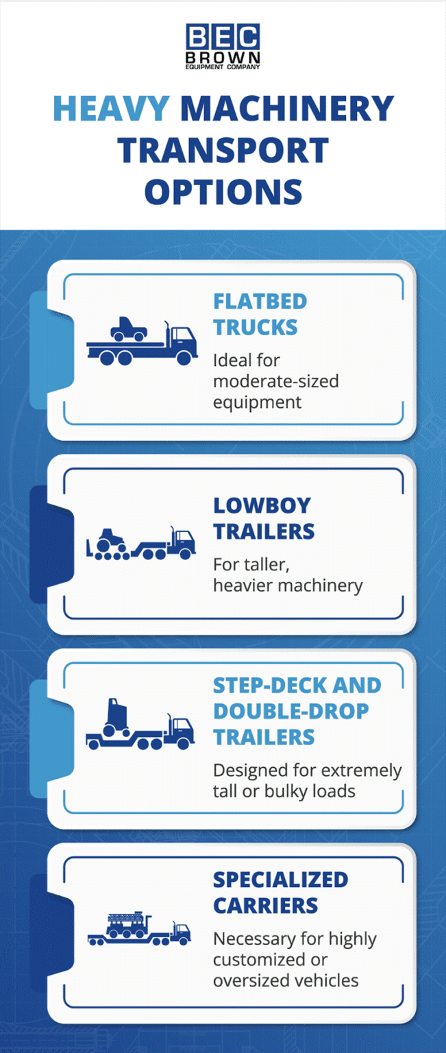 Master Heavy Machinery Transport: Protect Your Investment